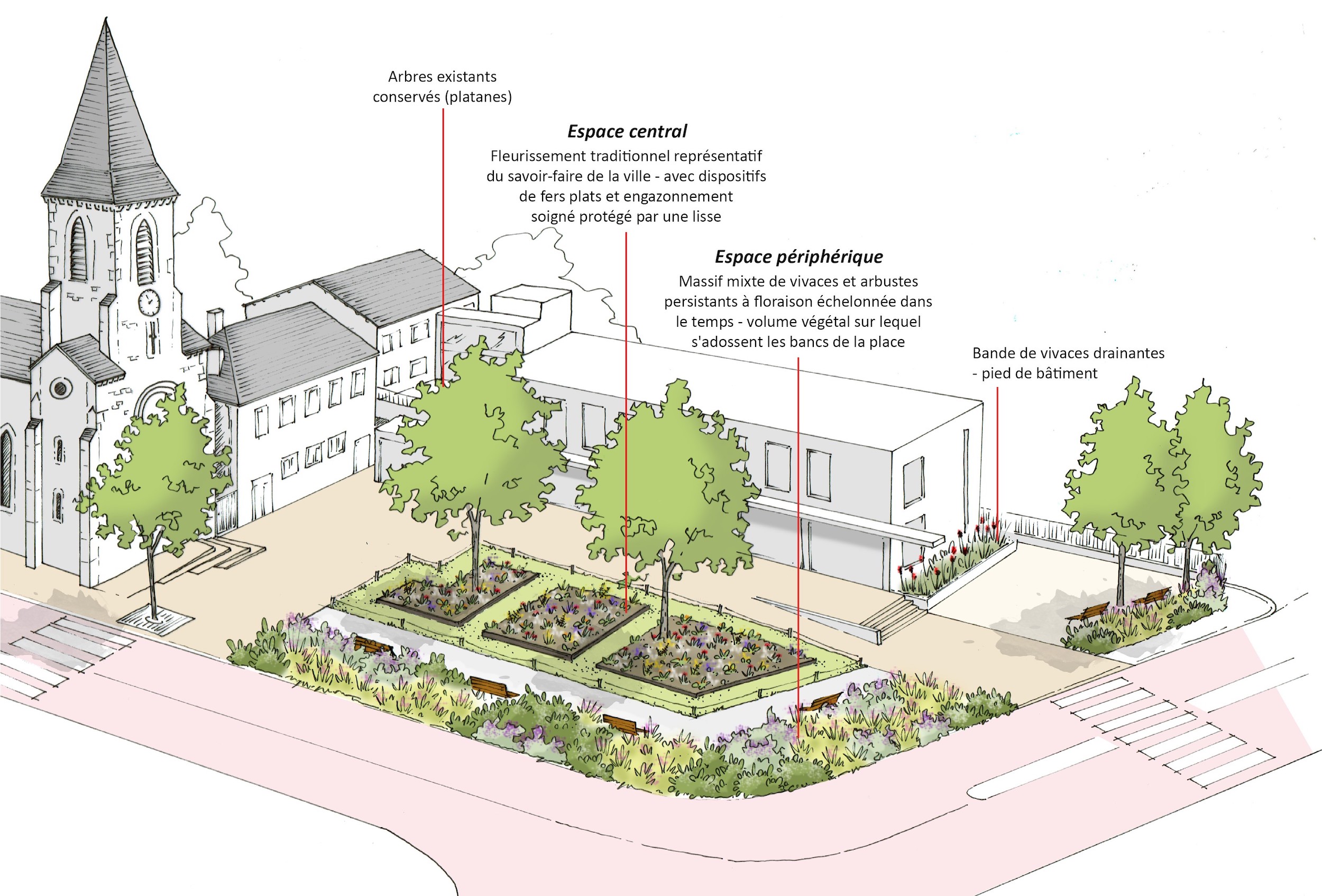 Audit et plan de gestion des espaces verts - Ville de Corbas - Caudex