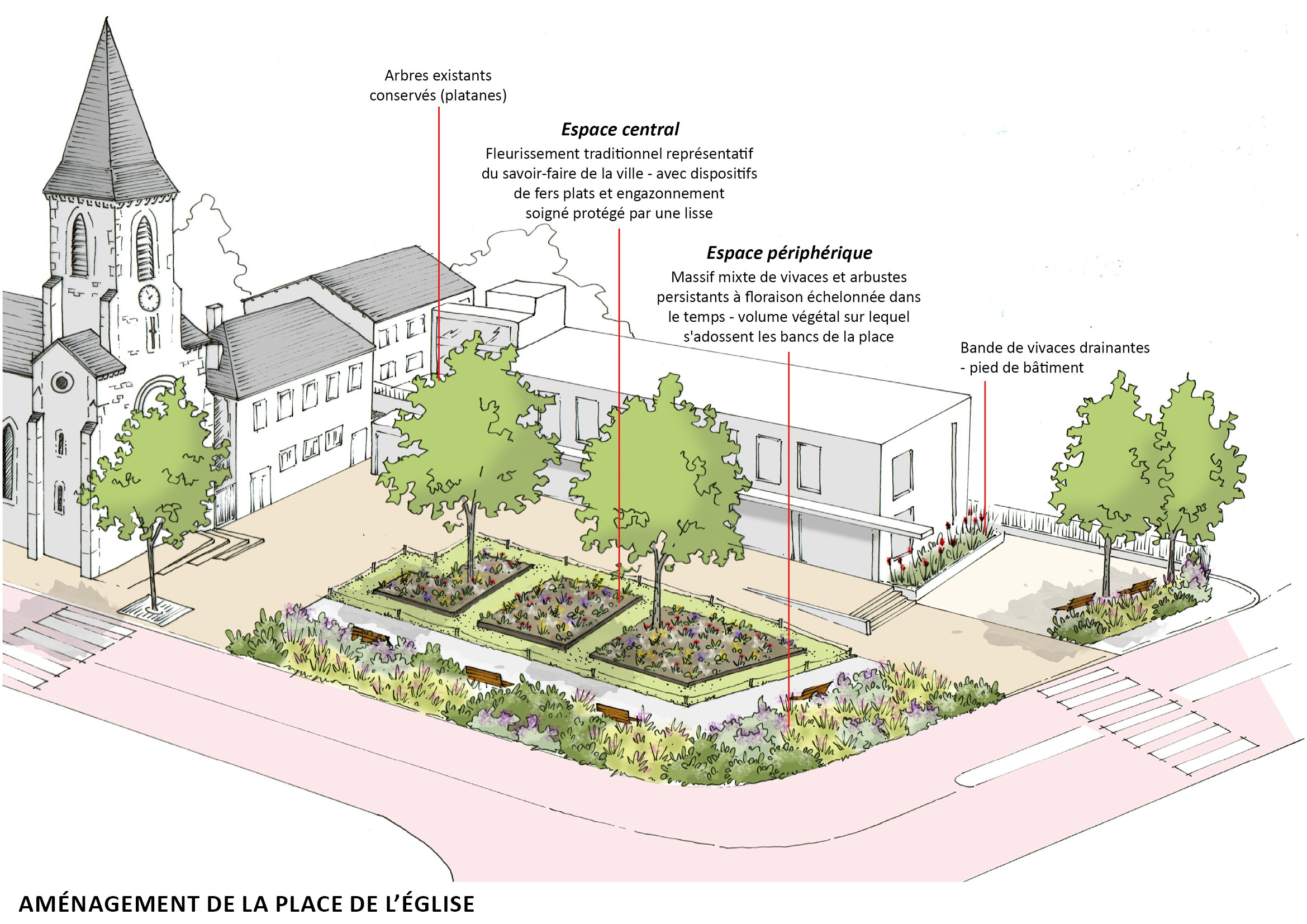 Audit et plan de gestion des espaces verts de la ville de Corbas - Caudex